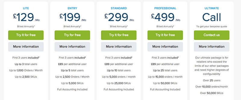 Review of Brightpearl: Pros, Cons and Pricing of Award-winning ...